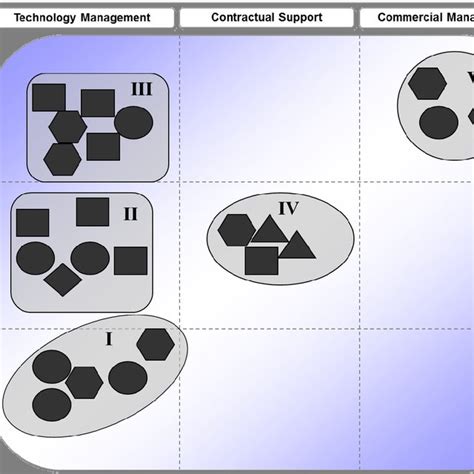 Business Model Taxonomy Matrix Download Scientific Diagram