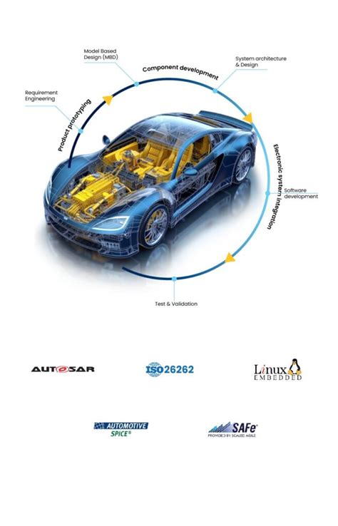 embedded automotive focus