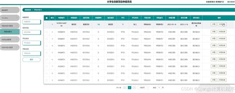 Springboot大学生创新项目申报系统源码毕设论文大学生创新课题申报系统csdn Csdn博客