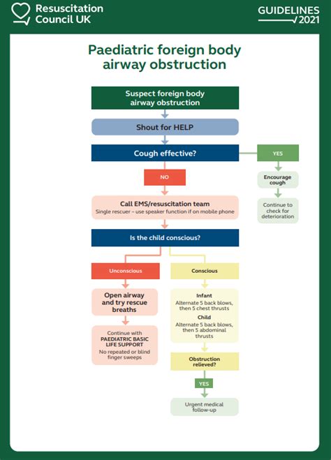 Life Support Resources Paediatric Innovation Education And Research Network