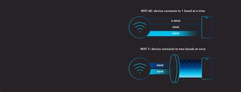 WiFi 7 What Is WiFi 7 NETGEAR