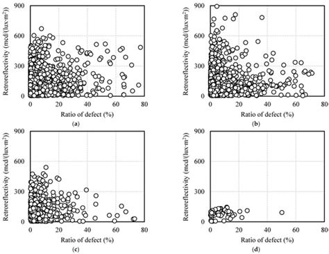 Remote Sensing Special Issue Road Detection Monitoring And Maintenance Using Remotely