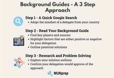 Mun Background Guides A Simple 3 Step Approach