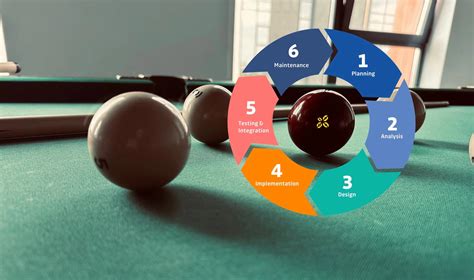 Software Development Jappware