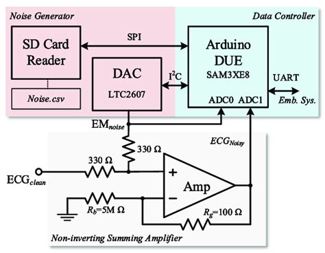 Block Diagram Of Data Control Download Scientific Diagram