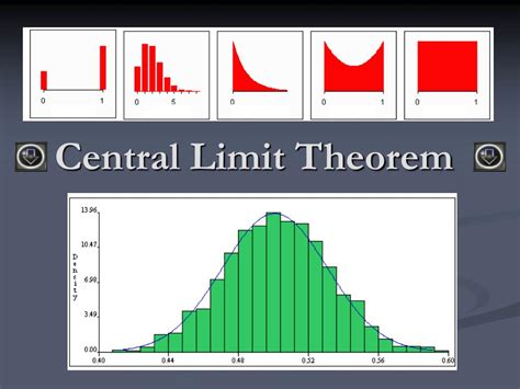 PPT Central Limit Theorem PowerPoint Presentation Free Download ID 1430333