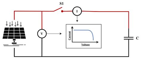 Scheme Of The Capacitance Technique To Trace The I V Curve The Voltage Download Scientific