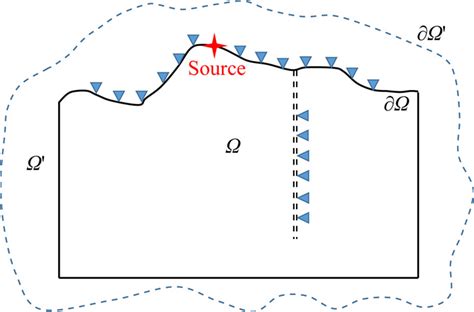 The Improved First Arrival Traveltime Tomography Based On The Adjoint State Method