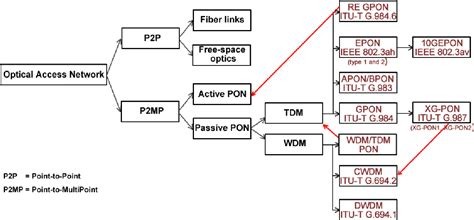 figure 1 from optimization of optical transmission systems semantic scholar