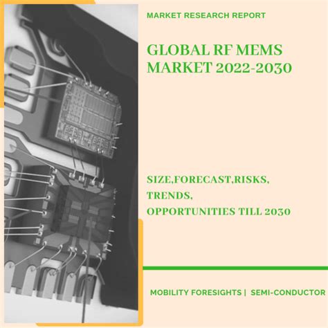 Global Rf Mems Market 2022 2030 November 2023 Updated