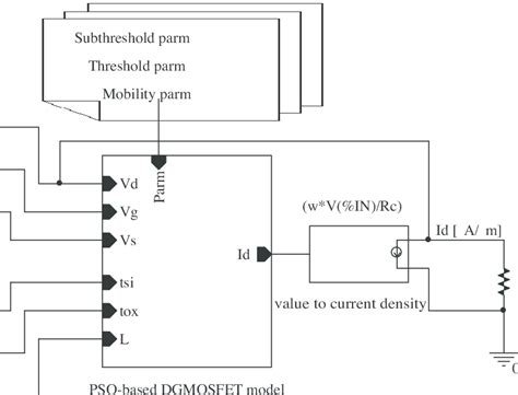 Detailed Diagram Of The Abm Based Pspice Macromodel For Pso Based Dg Download Scientific