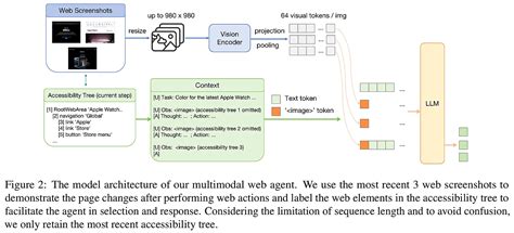 Paperdaily 10 31 1 多模态学习与推理：多模态知识遗忘，角色遗忘；多模态社会关系推理；开源web智能体模型，4o作为教师，模仿学习 知乎