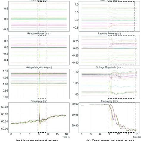 pmu data for example frequency and voltage related events with