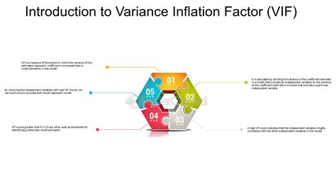 Variance Inflation Factor Variance Inflation Factor How To Detect