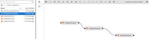 Common Or Shared Variables For Different Notebooks In A Pipeline