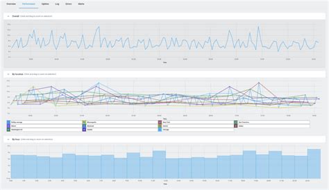 Dotcom Monitor Website Monitoring And Performance Testing
