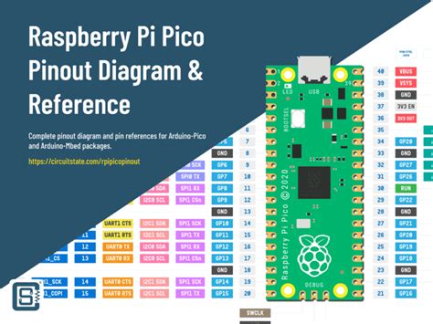 Raspberry Pi Pico RP Microcontroller Board Pinout Diagram Arduino Pin Reference
