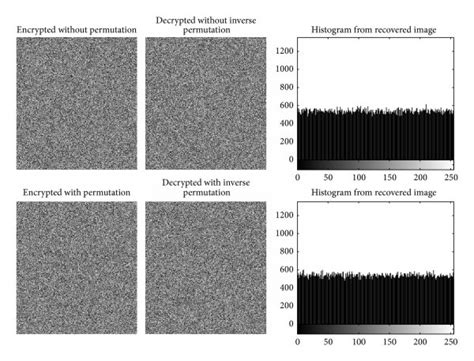 Secret Key Sensitivity Analysis Download Scientific Diagram