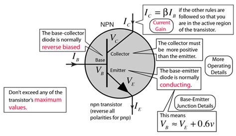 The Transistor Calculator Cubicle