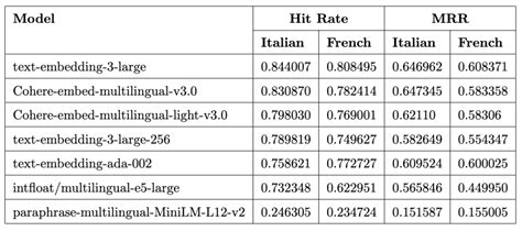 How To Find The Best Multilingual Embedding Model For Your Rag Towards Data Science