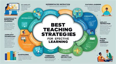 Implementation Issues Of Curriculum In Schools Teachers Guide