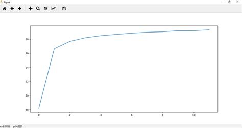 Training Of Convolutional Neural Network Model Online Tutorials Library List Tutoraspire