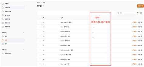 can you add a label field in permission model · issue 115