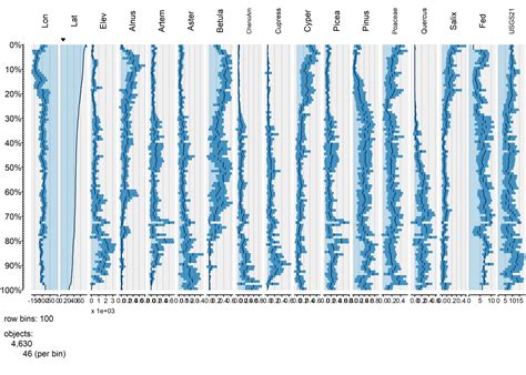 High Resolution And High Dimension Data