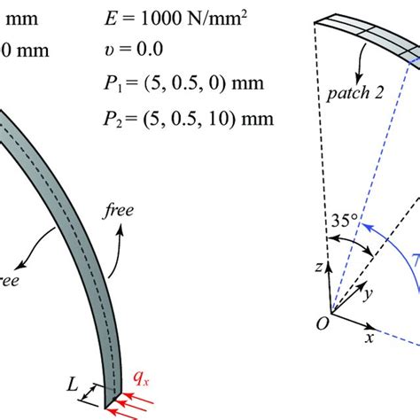 Cylindrical Shell Strip A Model Description B Two Patch Trimmed Download Scientific