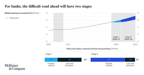 Saurabh Rastogi On Linkedin Banks Banking