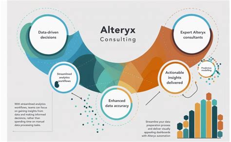 Alteryx And Tableau The Perfect Combination Alteryx And Tableau Posted