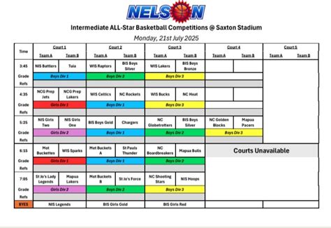 Nelson Intermediate School Nelson Intermediate School