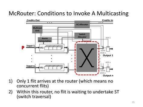 ppt mcrouter multicast within a router for high performance nocs