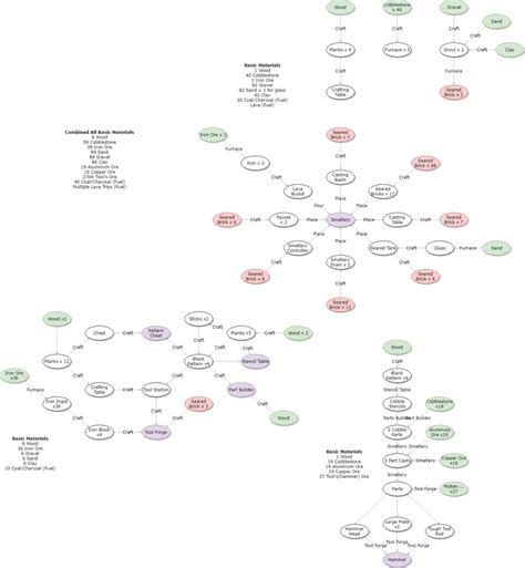 Blueprints Tinkers Construct Wiki Fandom