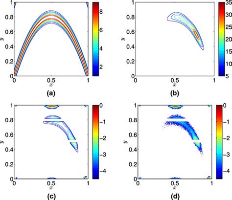 The Plots Of The Transition Kernel Px Y The Pdf Flux Download