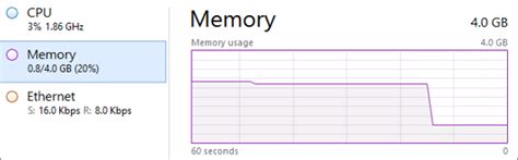 Understanding Hyper V Dynamic Memory Dynamic Ram