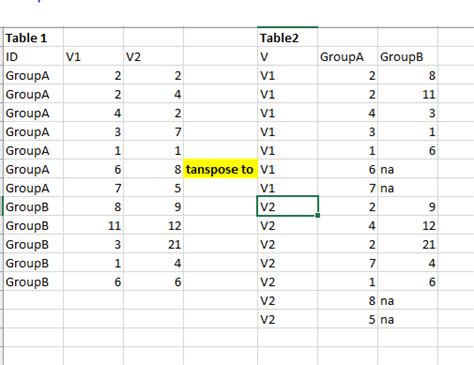 Transpose Rowname Of Group Id To Column Names Without Aggregation In R