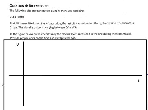 Solved Question 4 Bit Encodingthe Following Bits Are