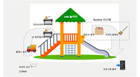 Java Jdk Jre Jvm 이란
