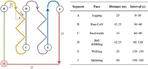 Figure 2 From Validation Of Step Detection And Distance Calculation Algorithms For Soccer