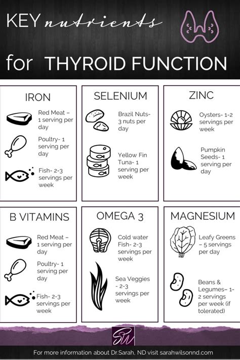 Key Nutrients For Thyroid Function Toronto Naturopath Energy Women S Health