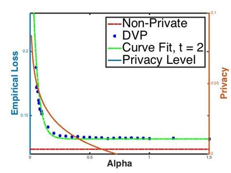 Convergence Of Algorithms At Iteration T 100 Before The Stop Time Download Scientific