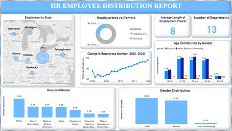 GitHub Kingsley Njoku HR Employee Distribution Analysis Project