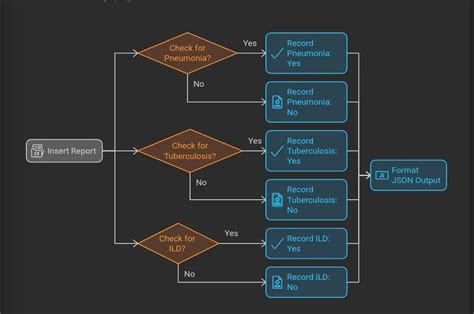 어제자 써본 냅킨ai Generative Ai가 텍스트를 그림으로도 그려주지만 실상 내가 그림그릴일은 별로 없어서