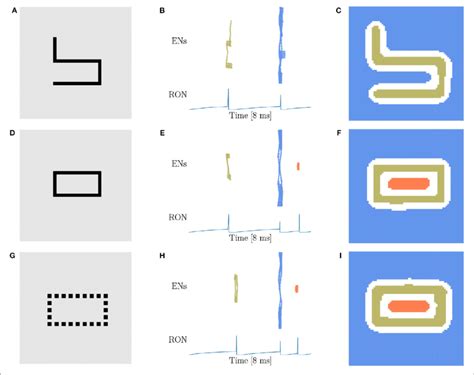 Topological Detection With Respect To Variations Of Spatial Frequency