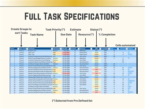 All In One Excel Task Tracker Template Automated Rag Status Resource Charts Priority