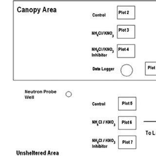 Plot Area Location And Layout Download Scientific Diagram