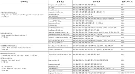 详解uds can诊断：什么是uds（iso 14229）诊断？ 嵌入式 不脱发的程序猿 infoq写作社区