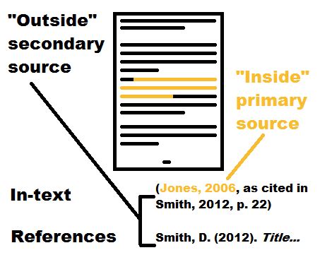 Secondary Sources In APA
