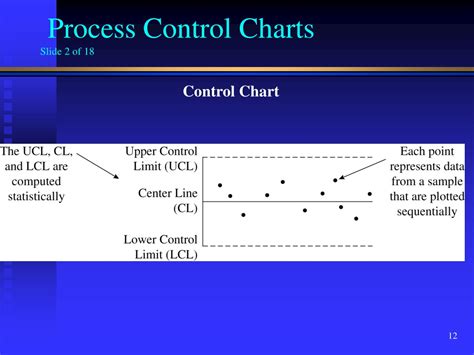 PPT Overcoming Barriers To Statistical Process Control In Modern Organizations PowerPoint